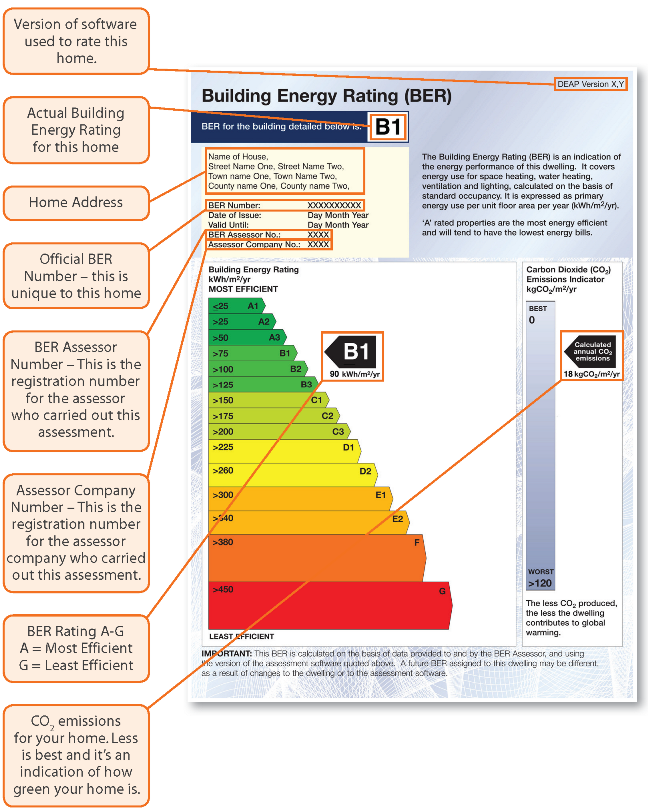 TopComHomes - BER Explained